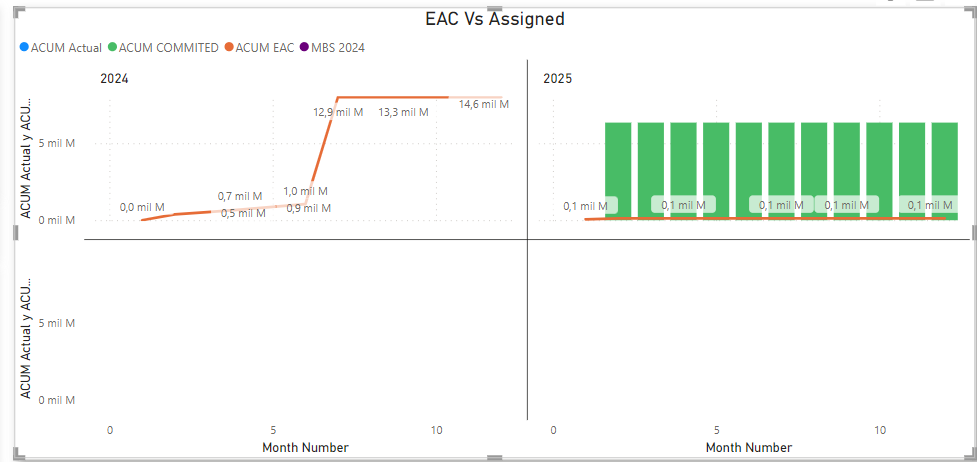 Bar chart by month and year - Microsoft Fabric Community