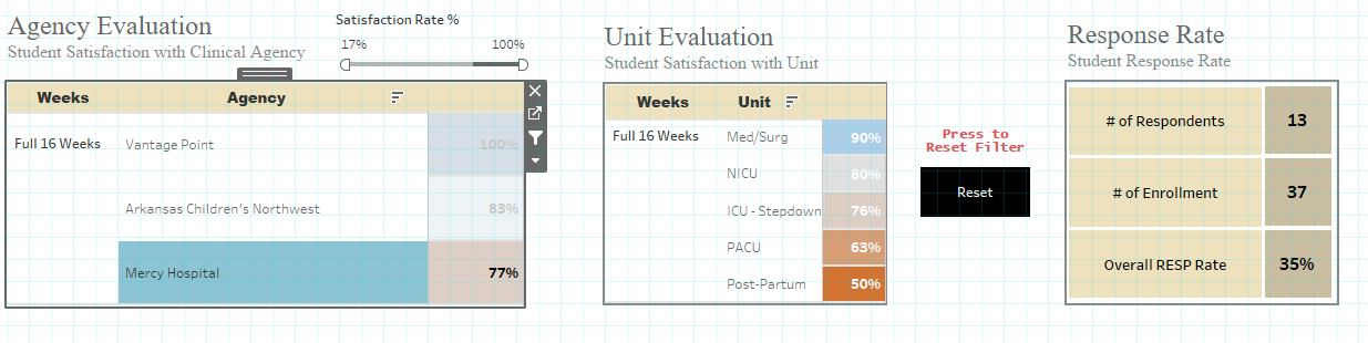 Solved: Satisfaction Rate Calculation In Power BI (Likert ...