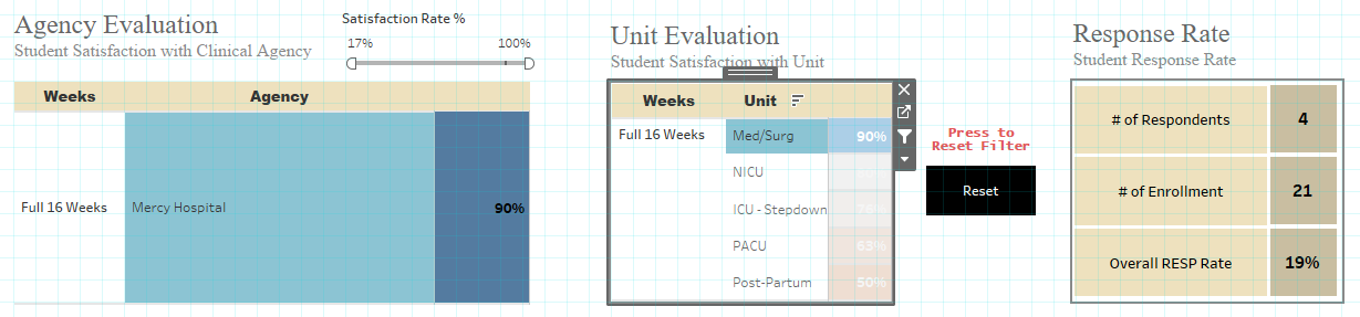 Solved: Satisfaction Rate Calculation In Power BI (Likert ...