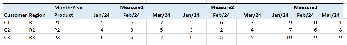 Comparison of Metrics Date-Wise - Microsoft Fabric Community