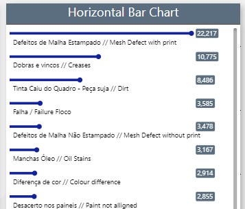 Display category labels above or bellow each data ... - Microsoft ...