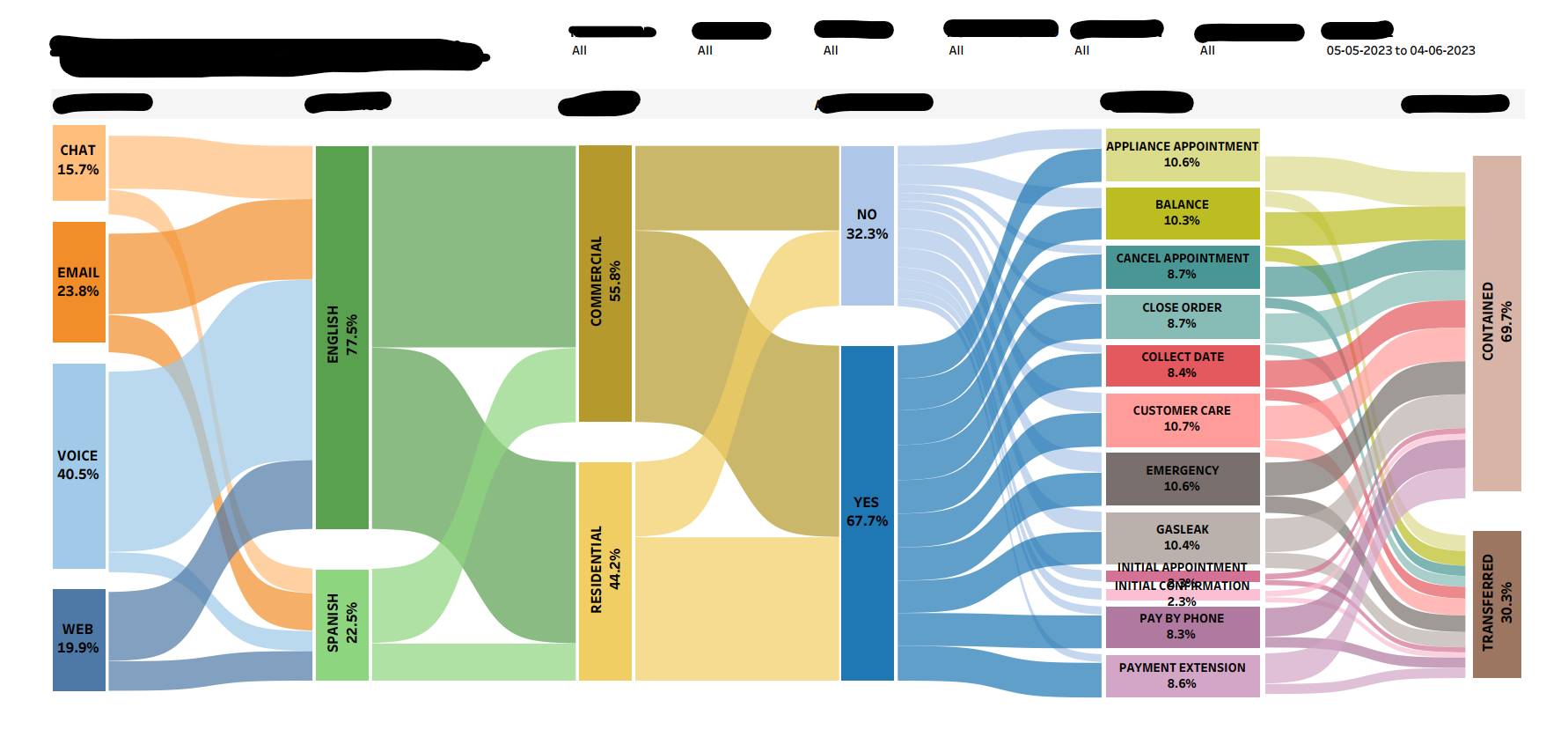 Solved: Creating a Sankey Chart in Power BI - Microsoft Fabric Community