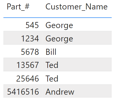 How to Display Matrix Visuals with Related Dimensi... - Microsoft ...