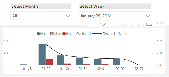 Override Month Selection when Week is Selected - Microsoft Fabric Community