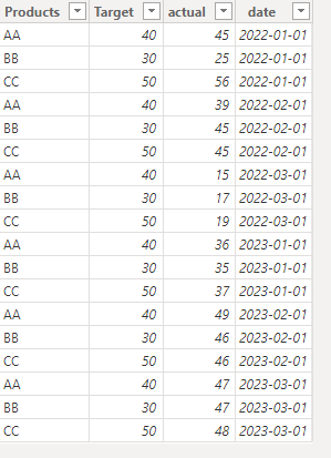 Solved: Graph with multiple criteria and comparisons. - Microsoft ...