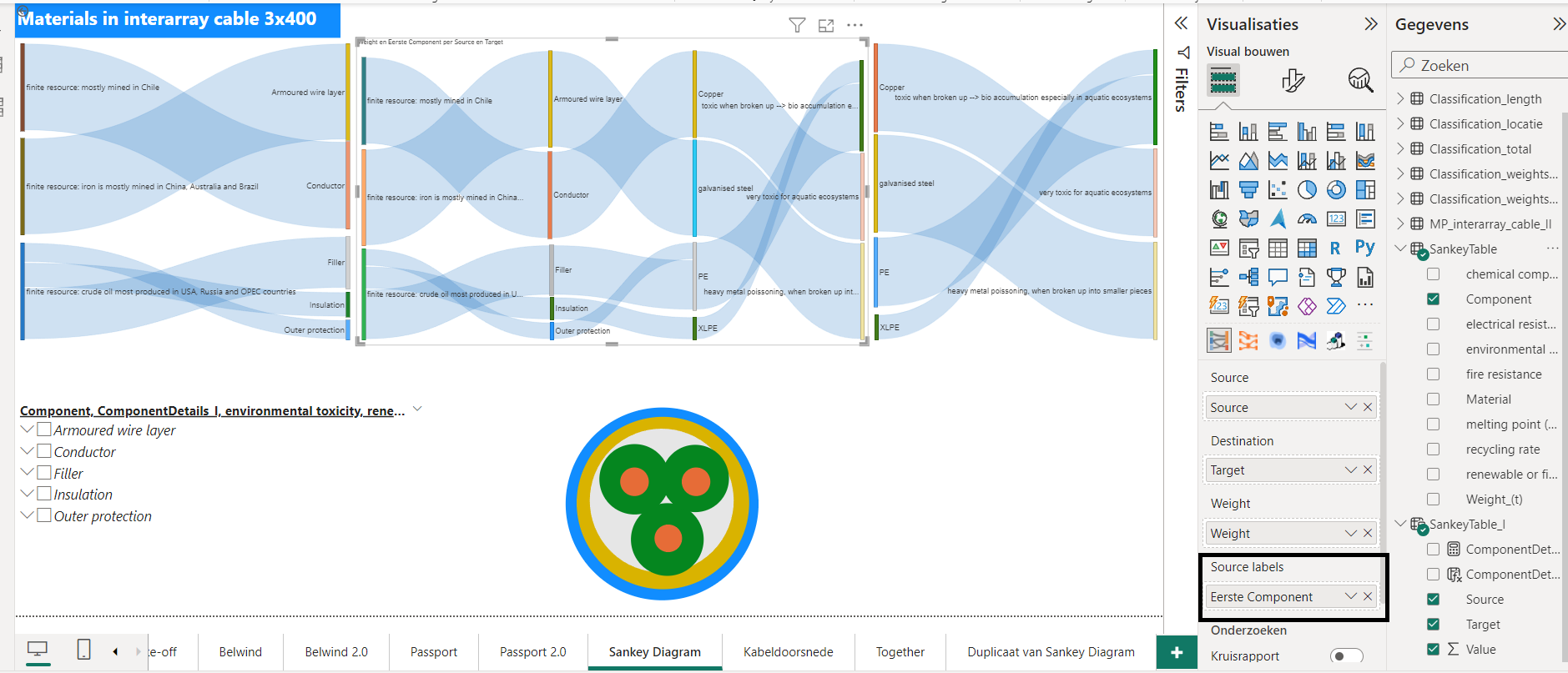 Interaction between multilevel Sankey Diagram and ... - Microsoft ...