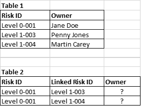 Solved: Return data from table 1 , using ID from table 2 t ...
