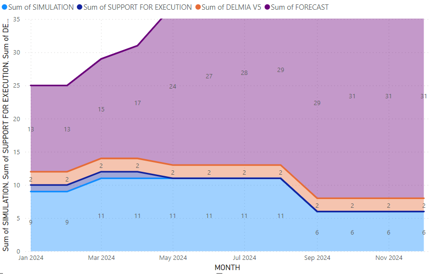 Power Bi Stack Area chart issue in Y axis - Microsoft Fabric Community