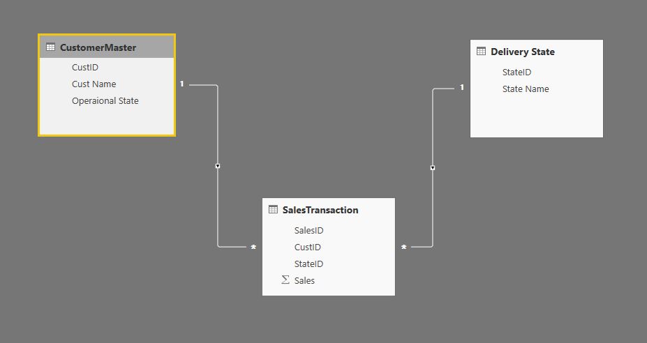 Stuck in Circular Relationships - Microsoft Fabric Community