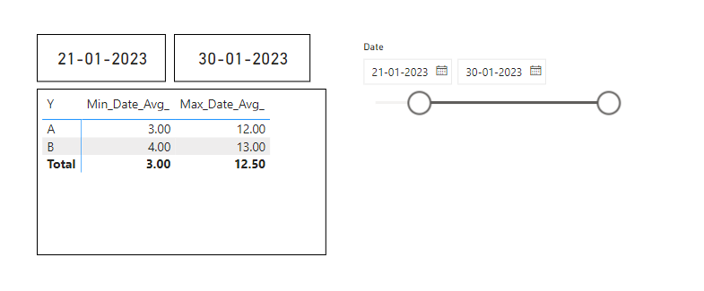 Solved: Value of selected minimum and maximum date - Microsoft Fabric ...