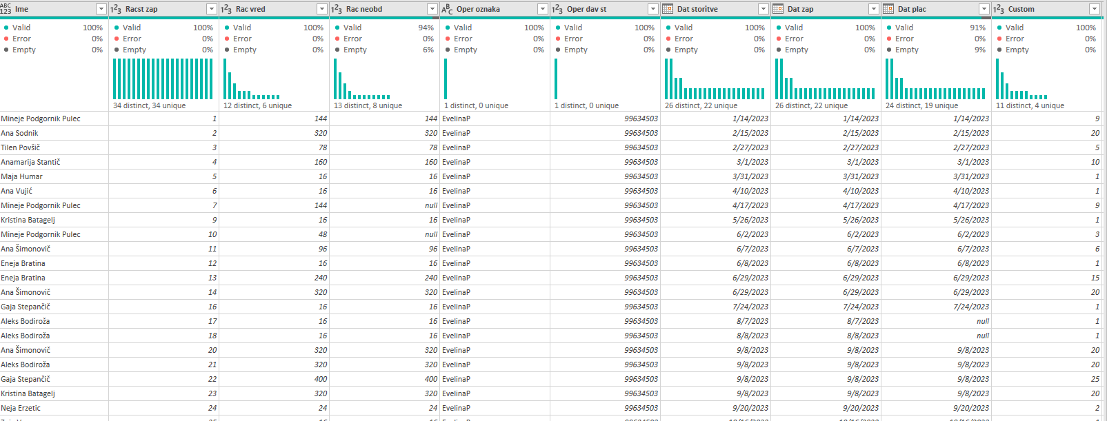 Generating Date and Random times within parameters - Microsoft Fabric ...