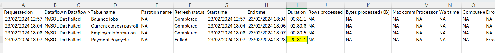 Problem With Dataflow Refresh Microsoft Fabric Community 9628