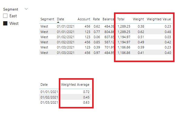Monthly Weighted Average with a filter - Microsoft Fabric Community