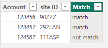 Find mismatch count from two different table - Microsoft Fabric Community