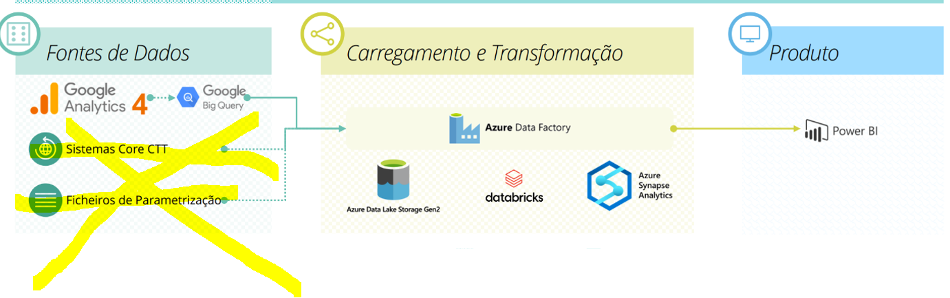 Creating PBI dashboards from GA4/BigQuery Data - W... - Microsoft ...