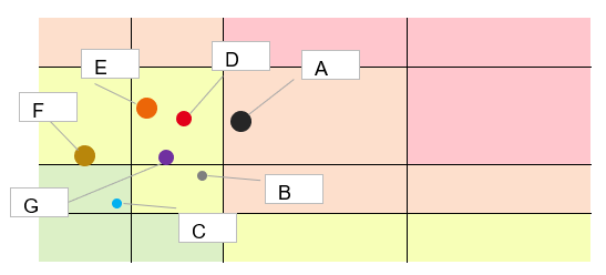 Custom Graph Axis - Microsoft Fabric Community