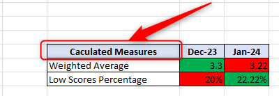 Solved: Create Custom Table with Dynamic Month-Year As Col ...