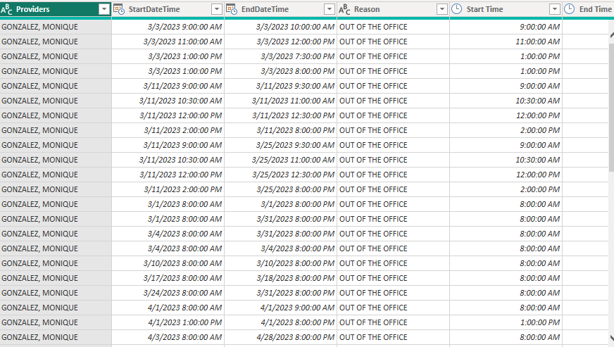 Solved: Need help with aggregating a provider appointment ...