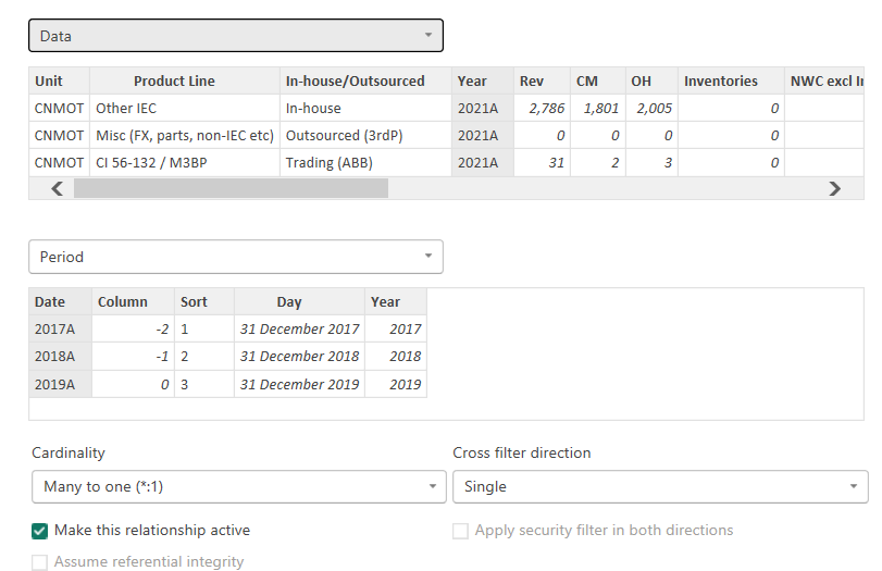 Avg of last 2 years - Microsoft Fabric Community