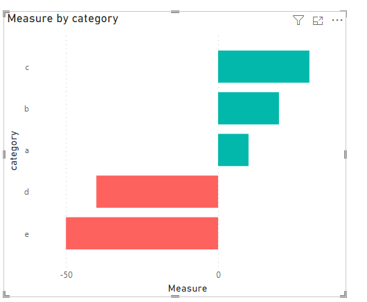 Solved: How to color negative number in red in stacked bar ...