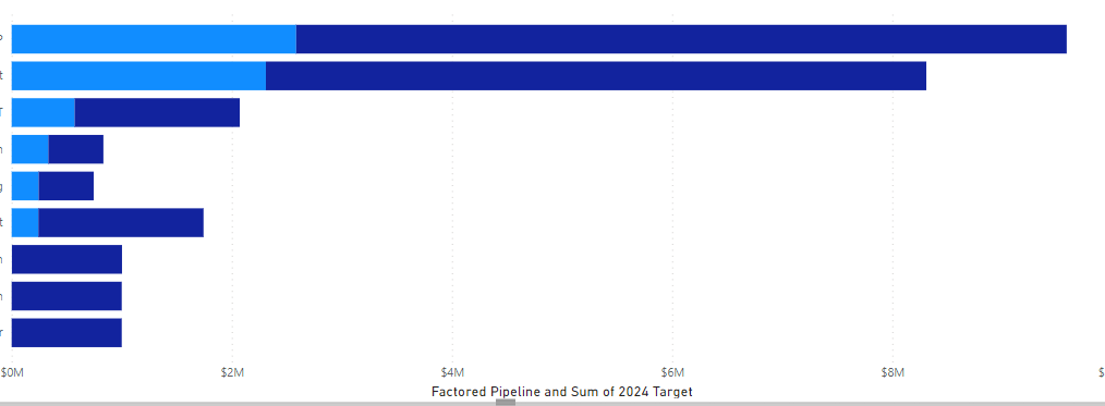 Solved: Filled bar chart for actual and target every clien ...