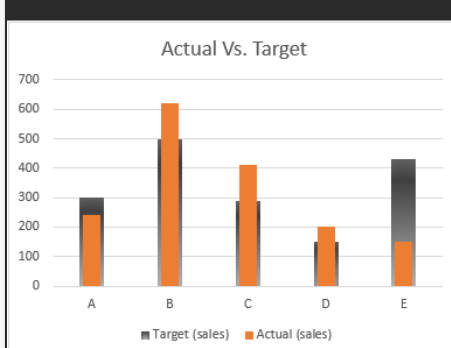 Solved: Filled bar chart for actual and target every clien ...