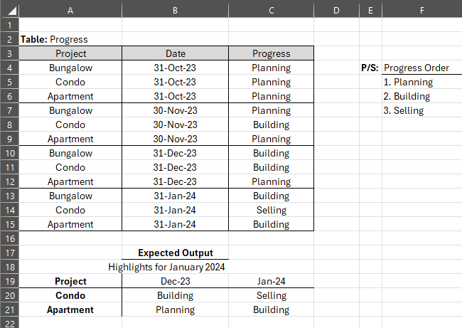 Solved: Power BI Progress Update Comparison between 2 date ...