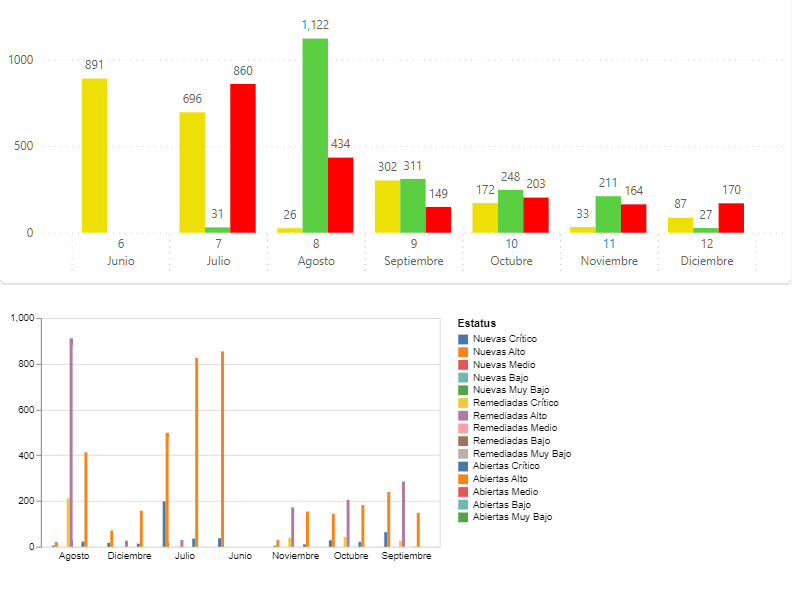 Filter bars in deneb vega-lite chart - Microsoft Fabric Community