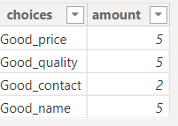 Dynamic Bar Chart Coloring: Adjusting Color Based ... - Microsoft ...
