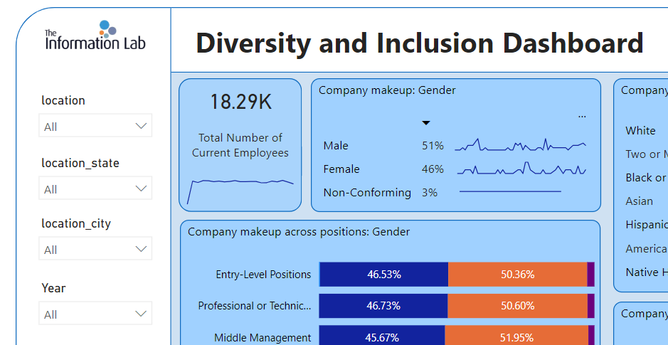 #RWFD Diversity and Inclusion - Microsoft Fabric Community