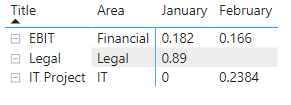 Solved: Reorder table by rows from a month column - Microsoft Fabric ...
