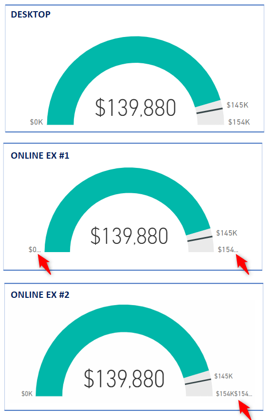 Gauge Visual - Data Labels rounding / display issu... - Microsoft ...