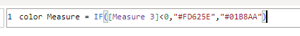 Solved: How to color negative number in red in stacked bar ...