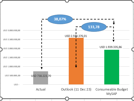 Creating graph visual - Microsoft Fabric Community