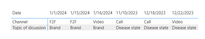 Inverted column grid possible? - Microsoft Fabric Community