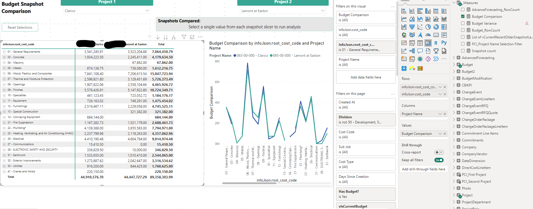 Cost Variance between two selected projects - Microsoft Fabric Community