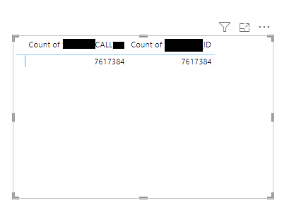 Count Number of IDs within a Call - Microsoft Fabric Community