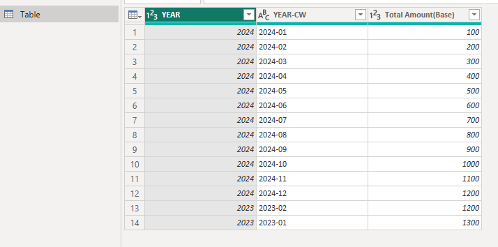 Solved: Cumulated YTD figures with Year-Calendar week??? - Microsoft ...