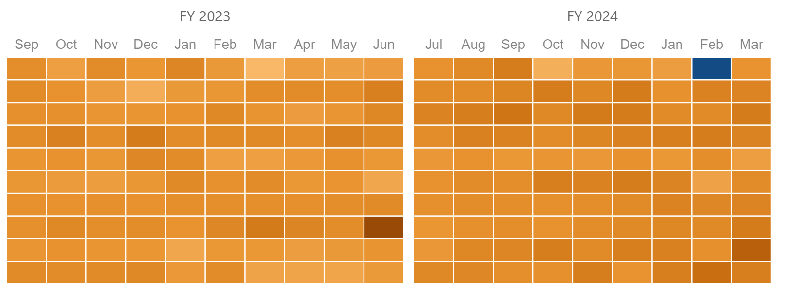 Deneb heatmap color tweak - Microsoft Fabric Community