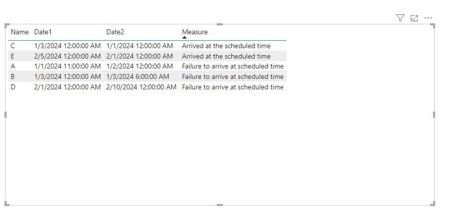 Solved: Diferencia de horas y desviacion de hora llegada y ...