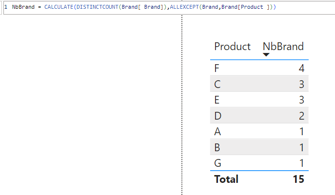 Solved: Count by another column which has discount value g ...