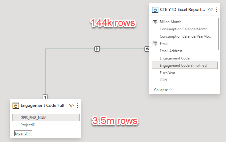 Poor Measure Performance and Confusion - Microsoft Fabric Community