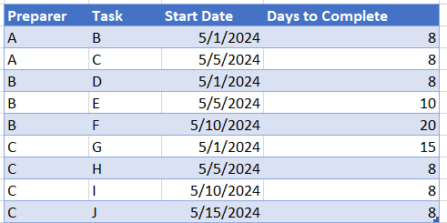 Generated New Start Date and End Date - Microsoft Fabric Community
