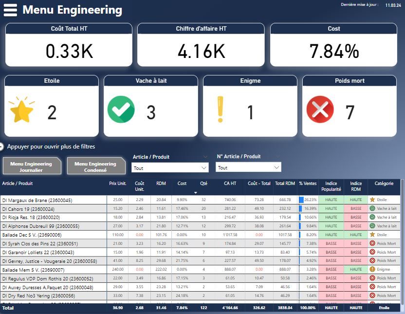 Solved: How to calculate from a measure ? - Microsoft Fabric Community