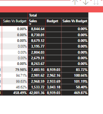 Percentage total in matrix visual - Microsoft Fabric Community