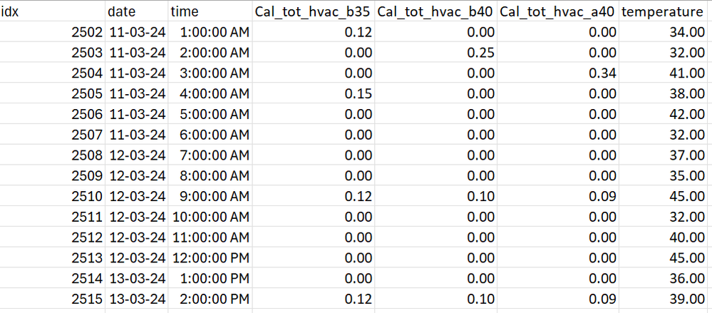 Need Help - DAX Measure to Calculate the values de... - Microsoft ... Need Help - DAX Measure to Calculate the values de... - Microsoft ...