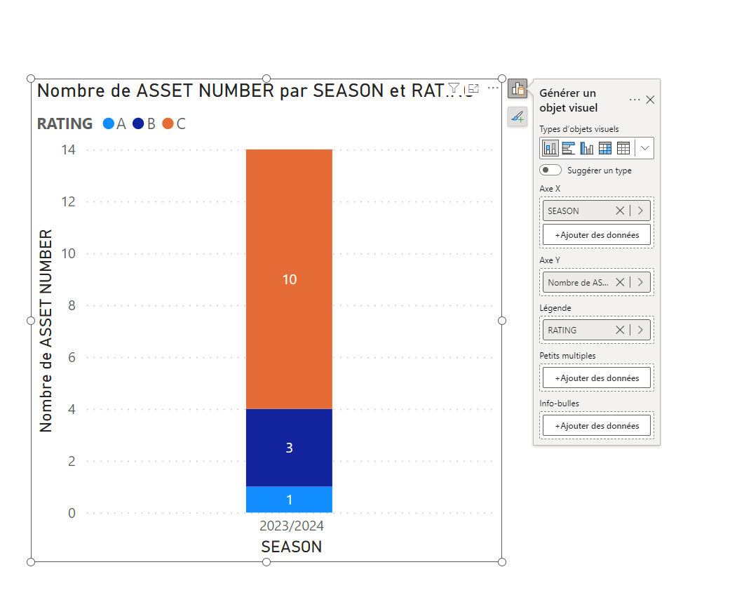 Solved: DAX Help Needed: Asset Numbers that Appear Only On ...