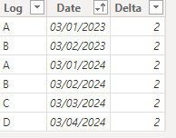 Solved: Log and Delta Calculation - Microsoft Fabric Community