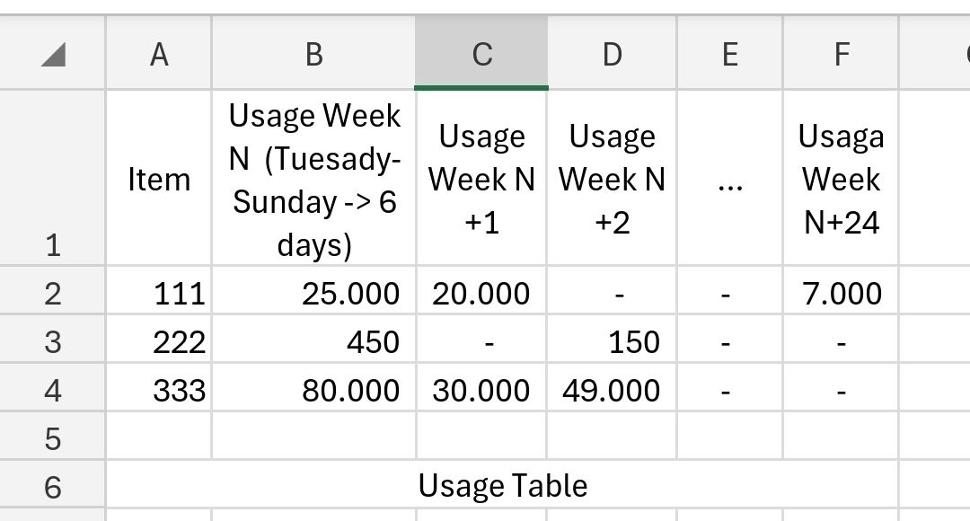 Solved: Calculate DOH based on weeks - Microsoft Fabric Community