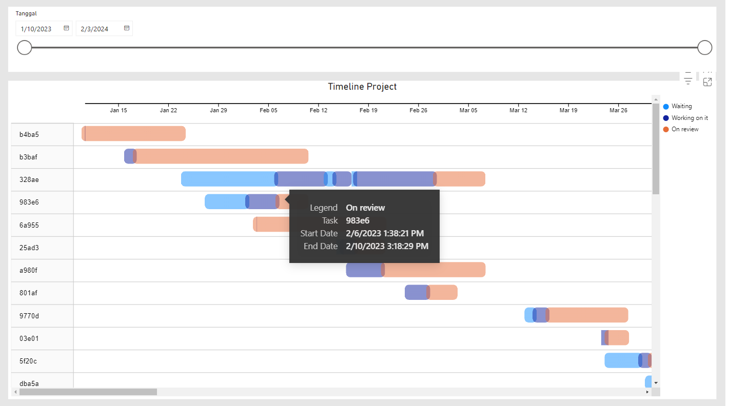 Timeline Gantt Chart - Microsoft Fabric Community
